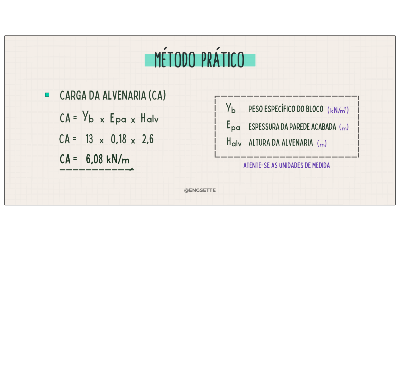 Como calcular Carga de Alvenaria | NBR 6120