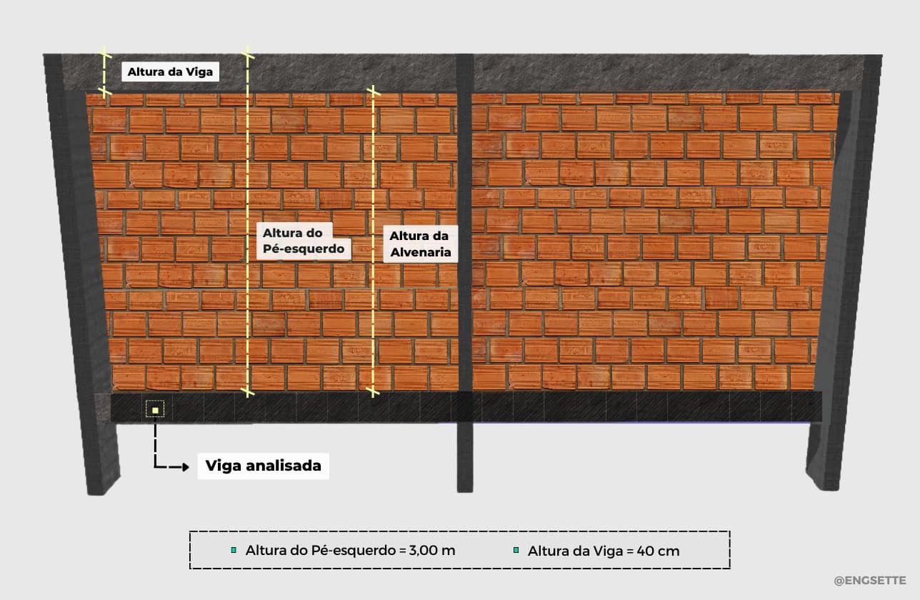Como calcular Carga de Alvenaria | NBR 6120